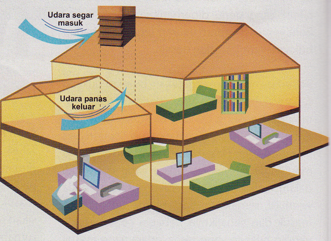 8 Solusi Rumah Bebas Panas | Rumah Idaman Kita