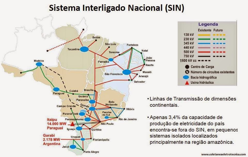 Elétrica Em Sua Vida: Sistema Interligado Nacional (SIN)
