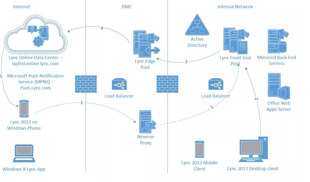 ABHI's Messaging Blog