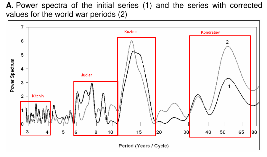 Kairosfocus Capacity Focus 81 Technological Innovation Diffusion Shocks Creative