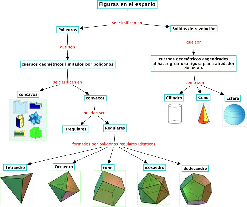 SÓLIDOS REGULARES : noviembre 2016