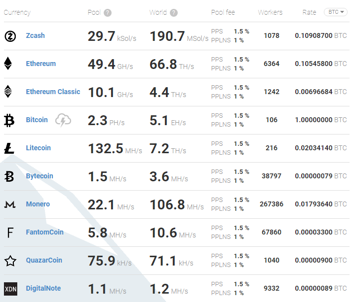 Hướng dẫn các bạn đào Monero(XMR) bằng Minergate | Làm Wordpress
