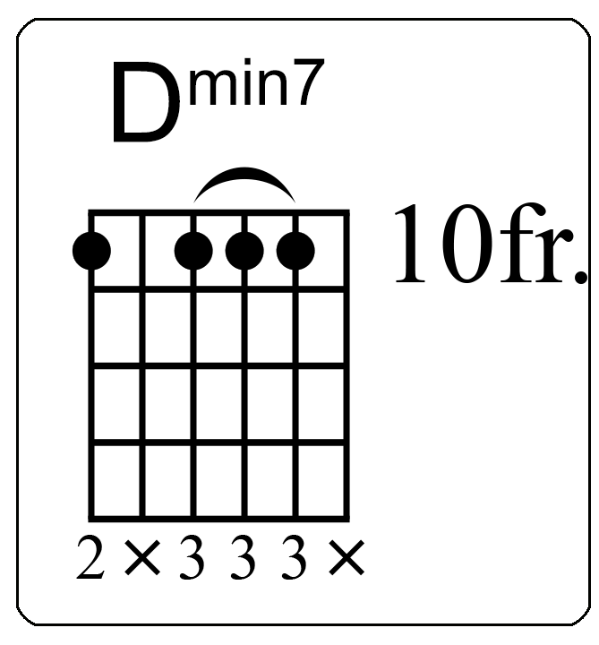 10 Chord Progressions In The Key Of D Minor For Guitar And