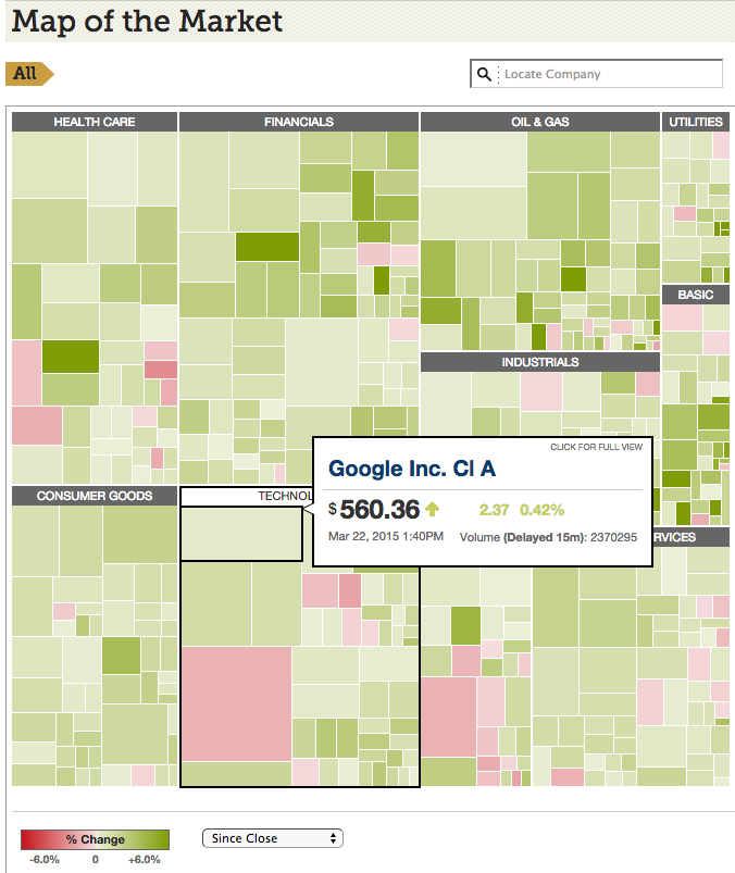 FascinationAnimation: Visualisierung mit Google Treemap