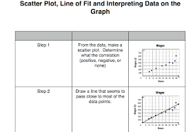 Mr. Zimbelman's Algebra 1 Class: Scatter Plot/Line of Fit Graphic Organizer