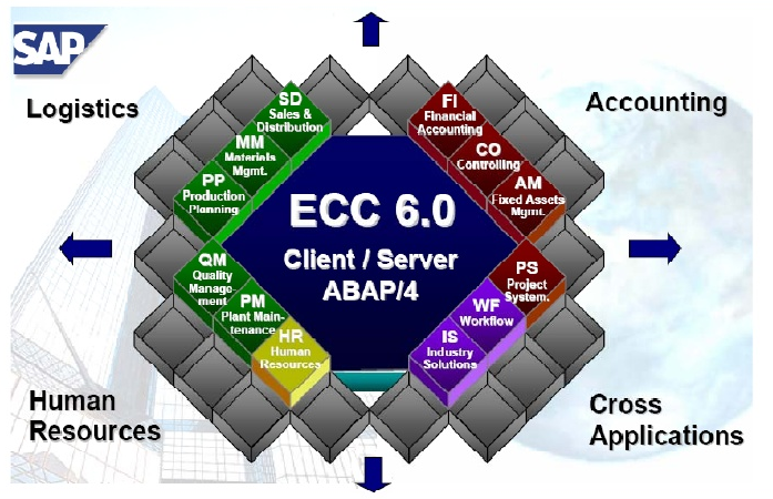 FAlhaitsyam: Fungsi Manajemen PT. INDOFOOD