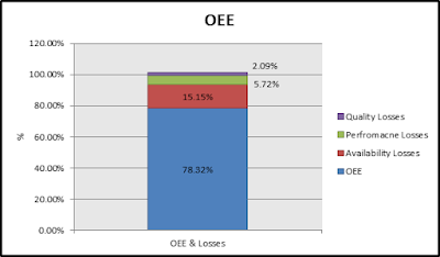 TPM Chapter 5 - How To Use OEE As KPI