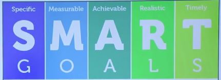 Soft Skills - Setting SMART Goals - Soft Skills