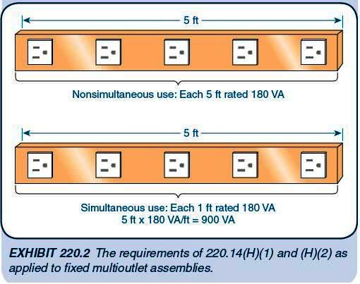 Non-Dwelling Buildings Load Calculations- Part Four ~ Electrical Knowhow