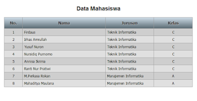 Cara Mempercantik Tampilan Tabel dengan CSS - Struktur Web