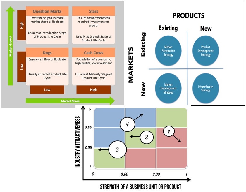 Big Data and FP&A: Need for Holistic Analysis