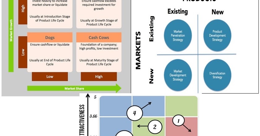 Big Data and FP&A: Need for Holistic Analysis