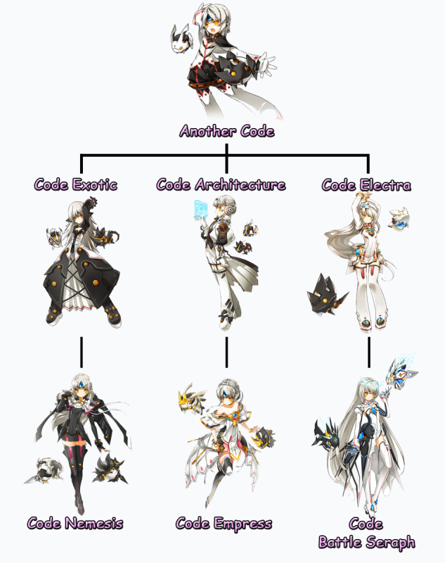 elsword job tree
