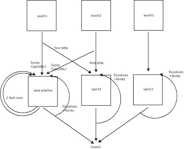 Whisky Science: Triple distillation in Scotland