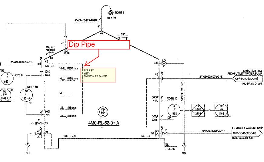 Belajar Process Engineering: Dip Pipe dan Hazard Listrik Statis