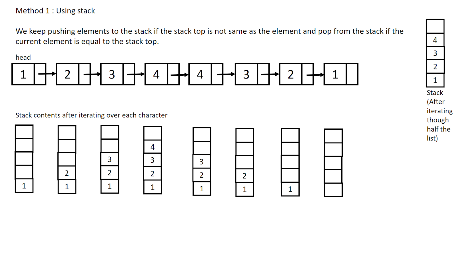 Check if a Linked List is Palindrome