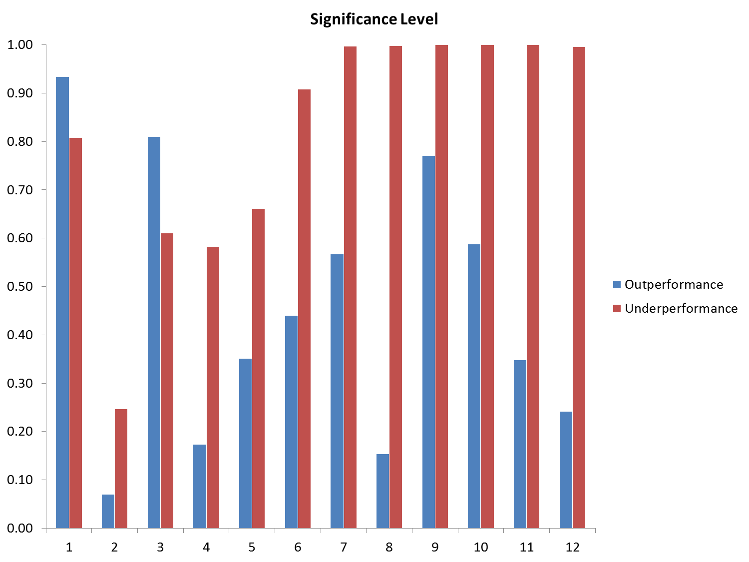 Sports + Numbers: Luck vs. Skill - Year over Year NFL Draft Performance
