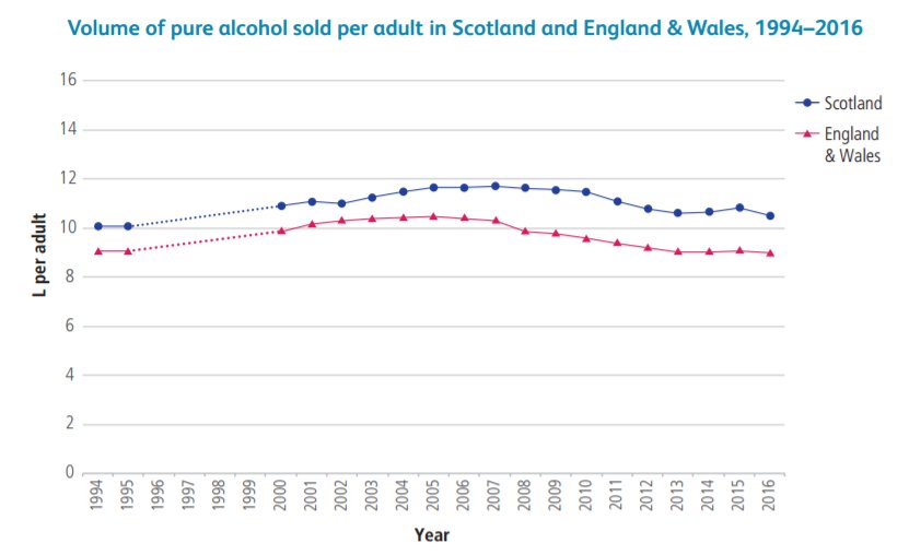 Velvet Glove, Iron Fist: Alcohol consumption in Scotland