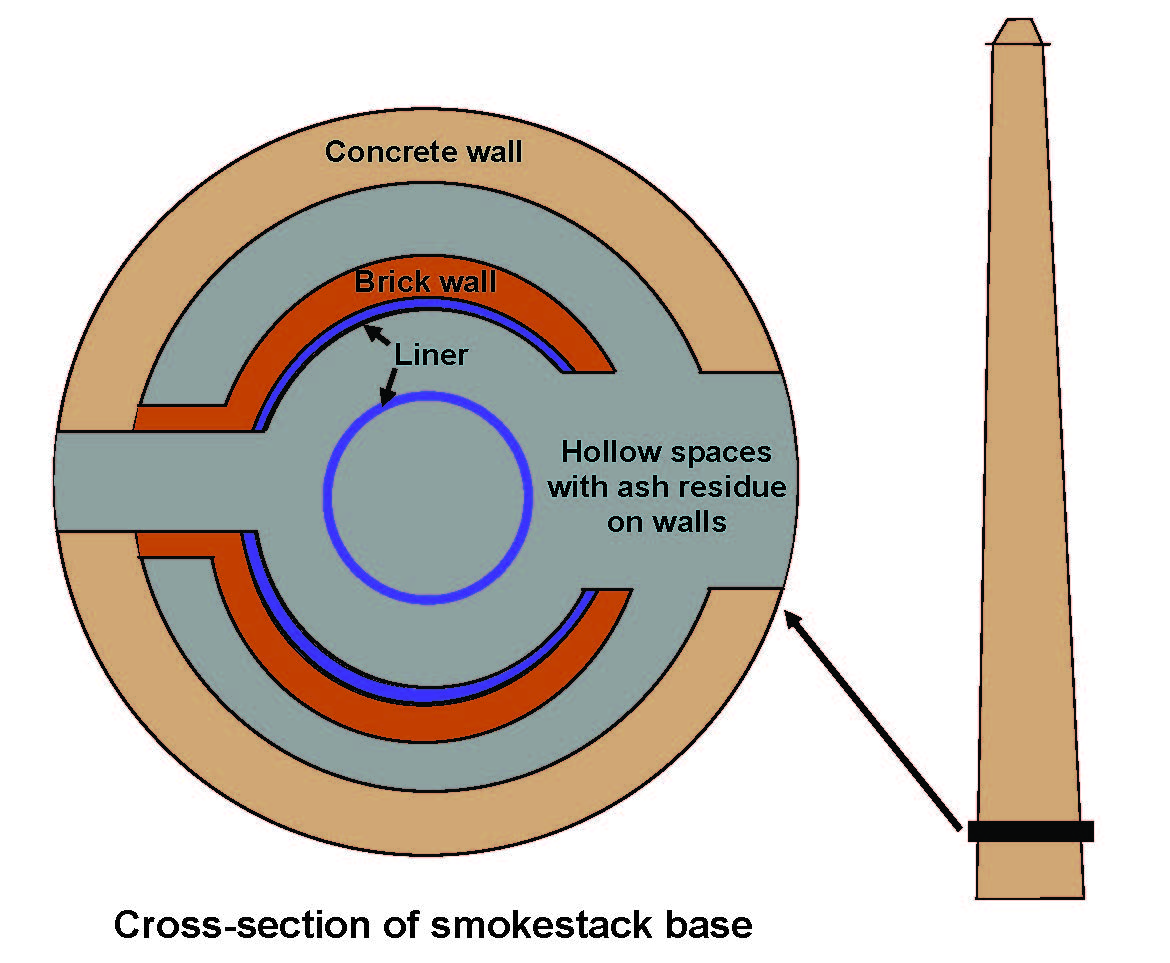 Washington Department of Ecology: Around the Sound: Work underway at ...