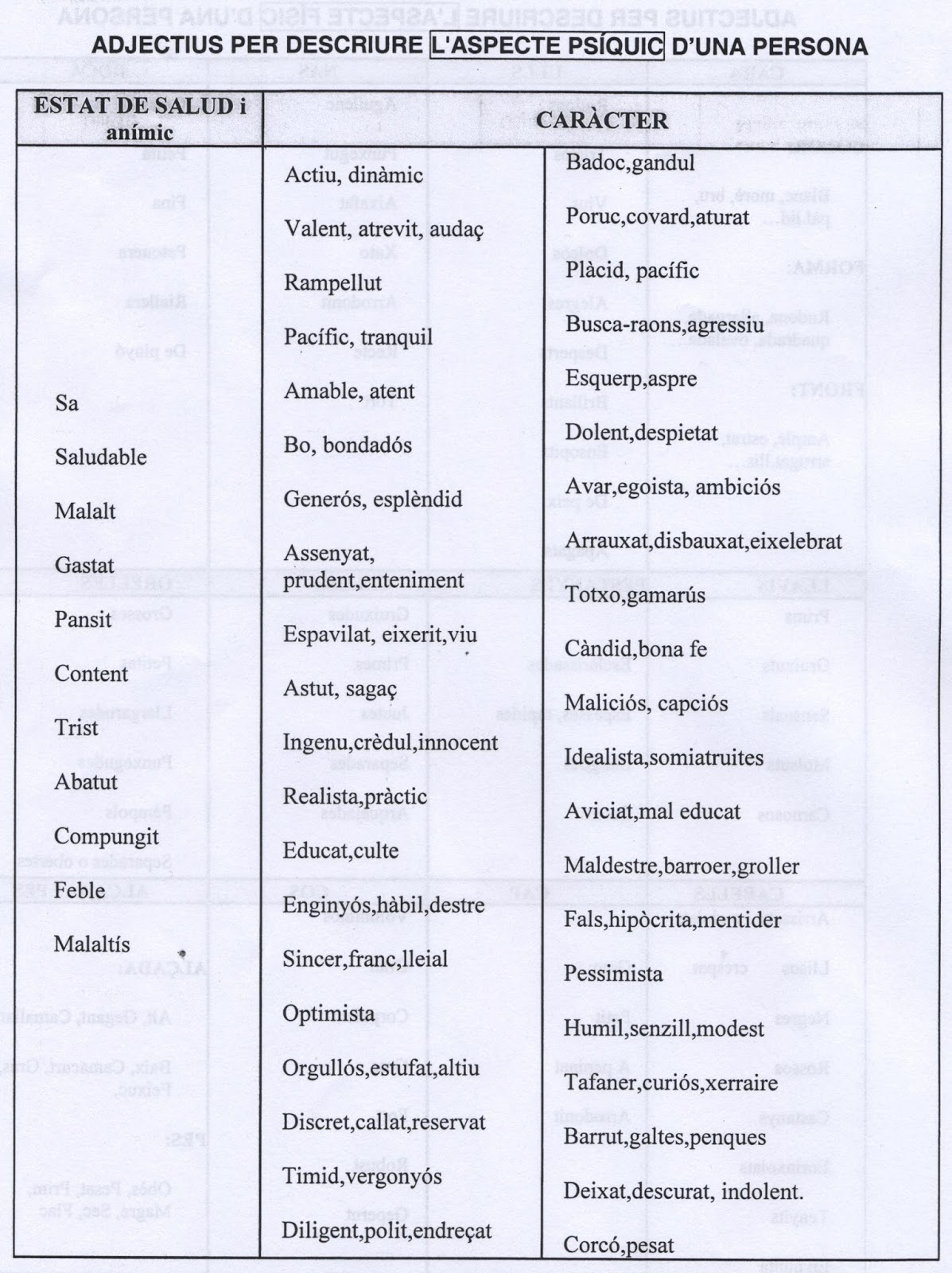 Treballem la llengua i literatura catalanes: Adjectius per ajudar en la ...