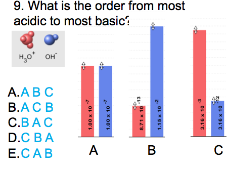 Visualizing Chemistry: Activity 7: Acids and Bases
