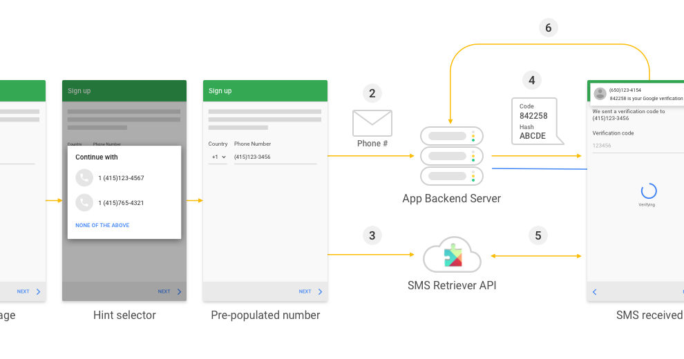 Android Developers Blog: Effective phone number verification