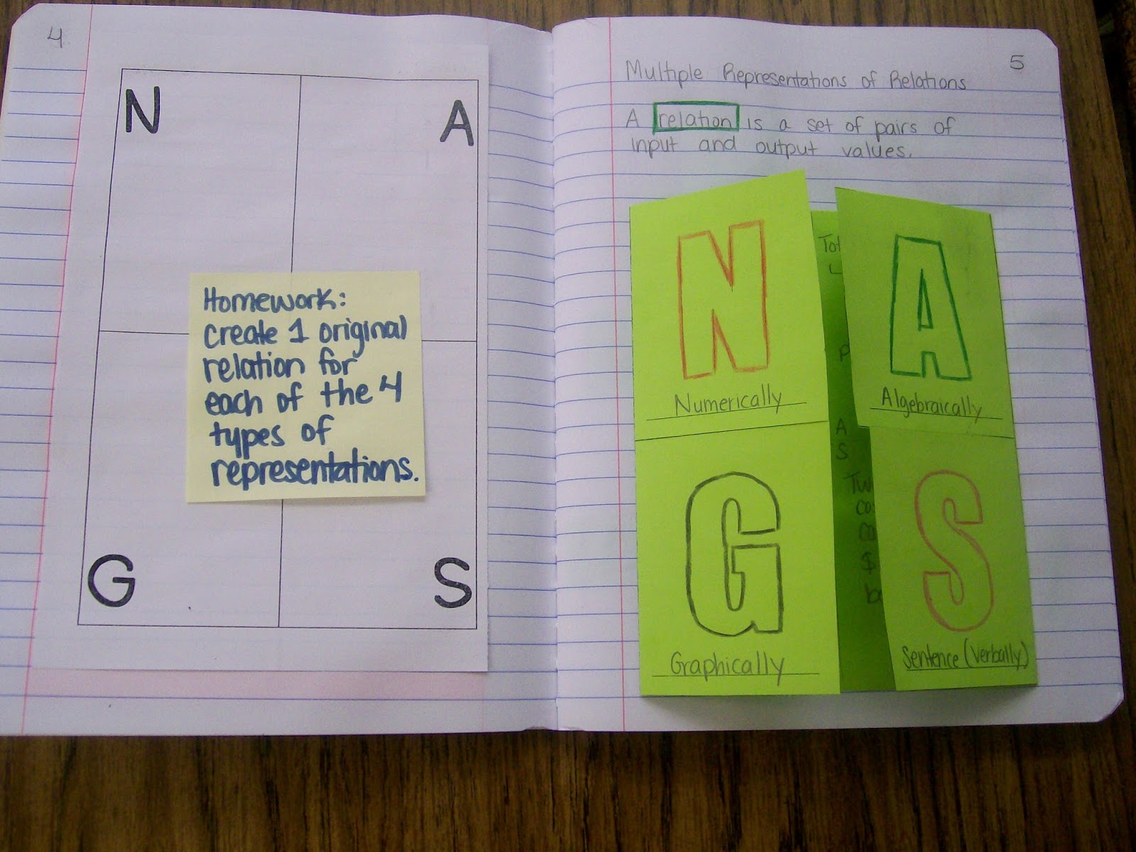Math = Love: NAGS Foldable for Algebra 2 Interactive Notebook