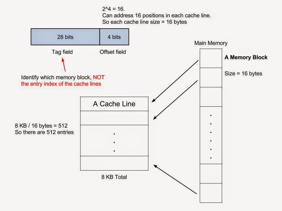 Shockwave Base: What is hardware cache line