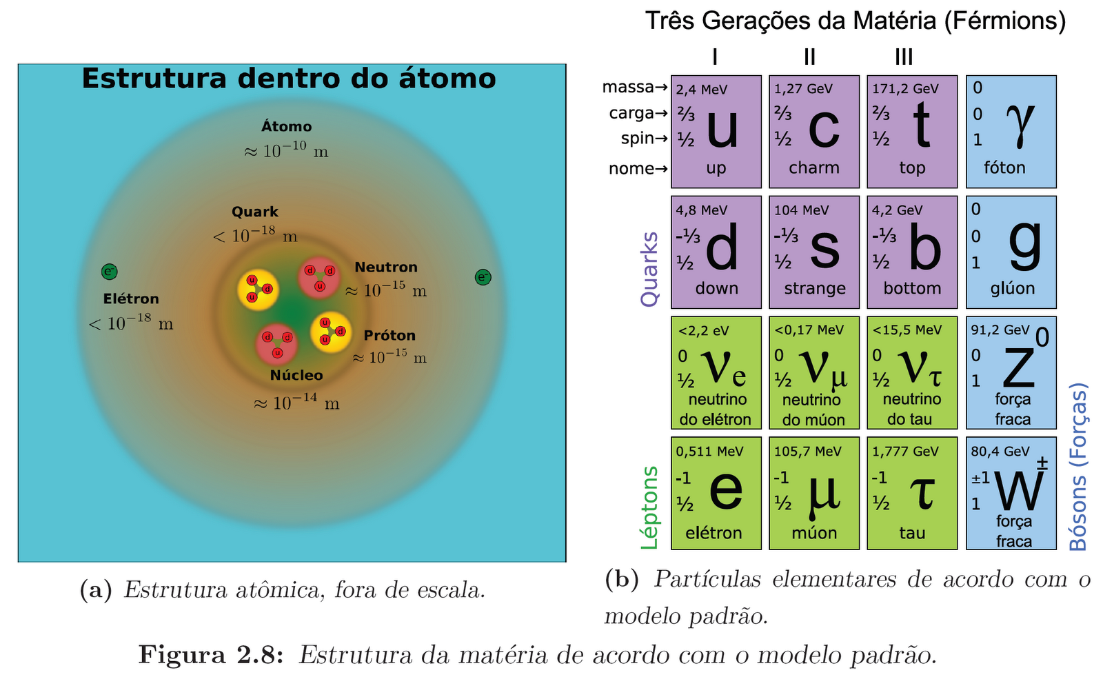 Física, Matemática, Músicas, Filmes e Atualidades: VOCABULÁRIO NA ...