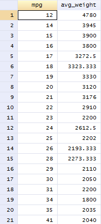 Data Today: Using Postfile in Stata (+2 examples)