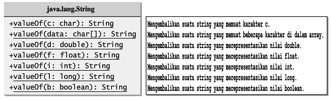 Algoritma, Struktur Data, dan Pemrograman: Bab 9. Java Teori dan ...
