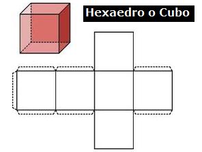 Diccionario Matematicas: Hexaedro o Cubo