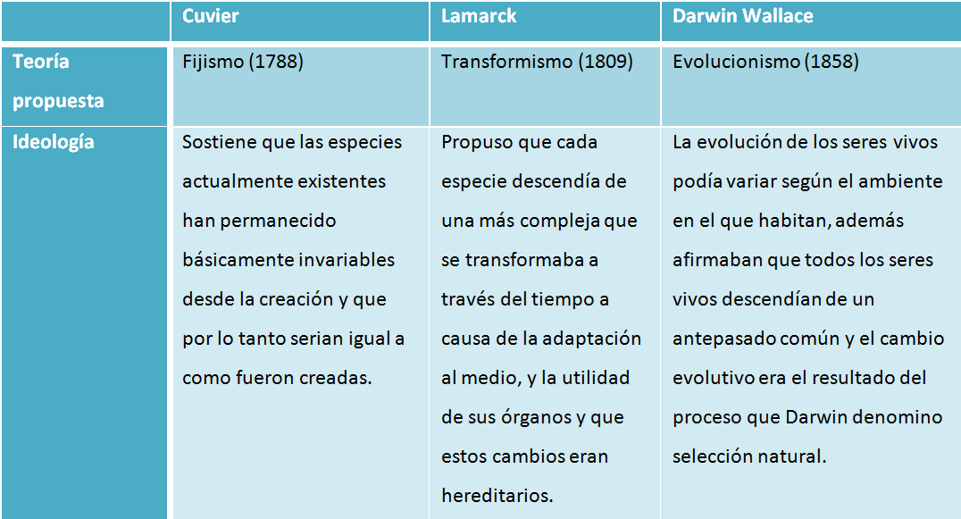 Científicos en Acción: El naturalista que cambió la historia de la vida ...