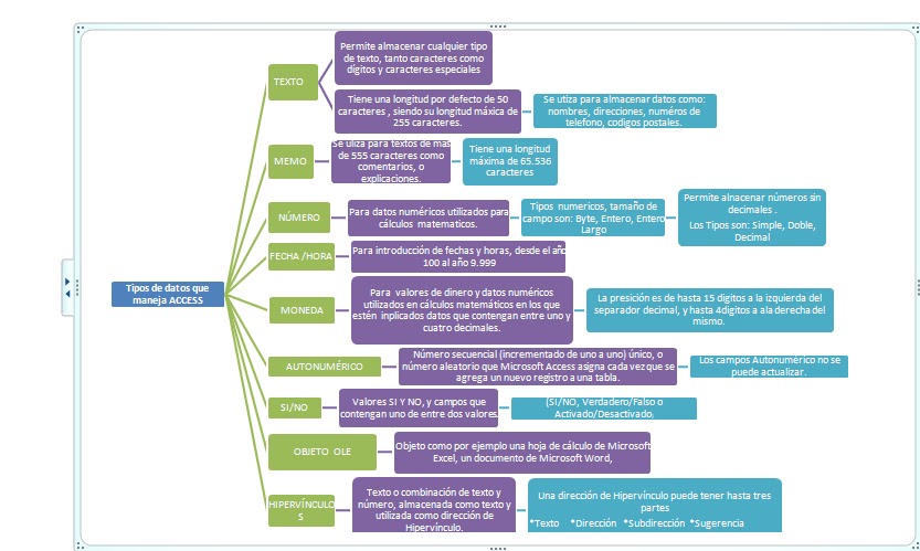 MANEJO DE BASE DE DATOS: TIPOS DE DATOS QUE MANEJA ACCESS MANEJO DE BASE DE DATOS: TIPOS DE DATOS QUE MANEJA ACCESS