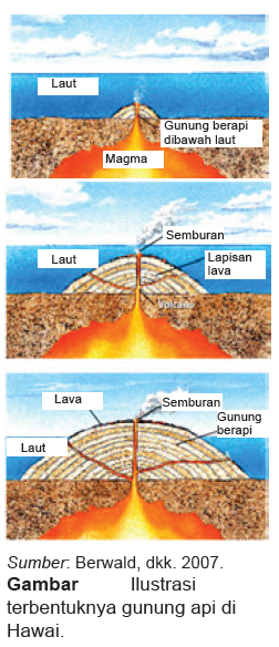 Apa Itu Fenomena Gunung Api ? - MaoliOka