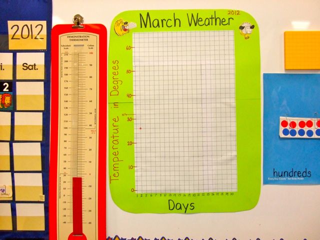 First Impressions: March Lion/Lamb Writing Freebies