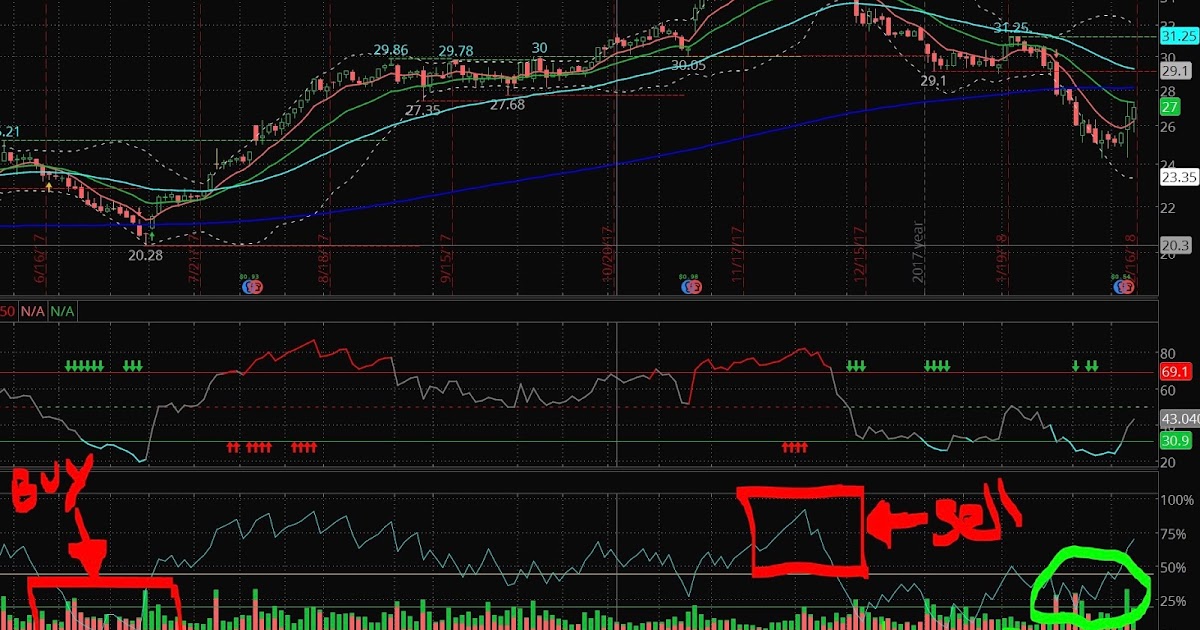 Trade theCatalyst: Become a Pro with the VZO: the Volume Zone ...