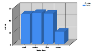 Using ASP.NET: Chart Control In ASP.NET