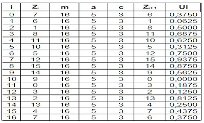 Fotografi: Bilangan Random atau Bilangan Acak