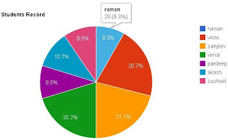 Using ASP.NET: Visualization Pie Chart in asp.net
