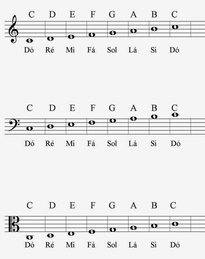 Curso de Teclado Online: Escala das notas musicais