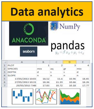 Web Snippets: Data analysis with Python and Panda
