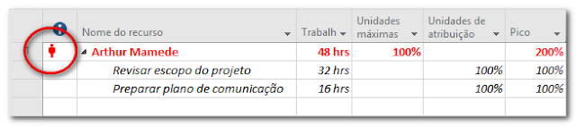 Raphael Santos: Nivelamento de Recursos no Microsoft Project