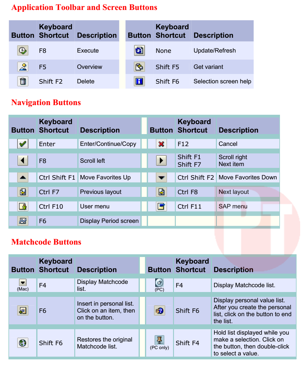 KEYBOARD SHORTCUTS FOR SAP PO TOOLS keyboard-shortcuts-for-sap-po-tools