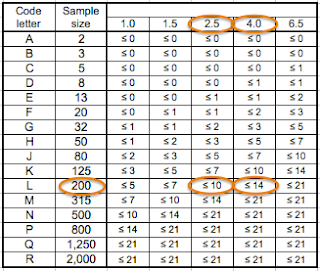 Application of 'AQL Inspection - Textile Study Point