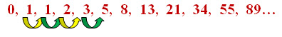 Go Figure!: Examining Fibonacci Numbers