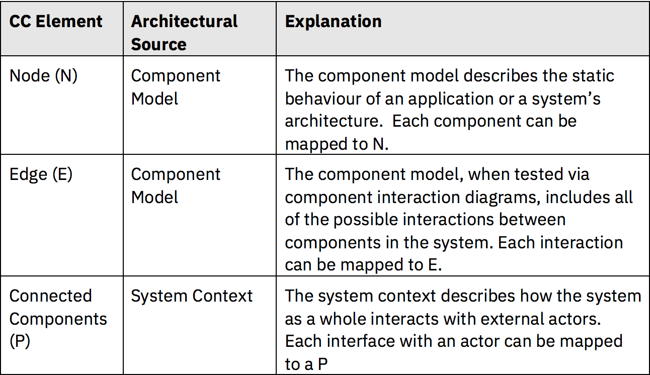 Measuring Integration Complexity Part 1 - IT's Complicated!