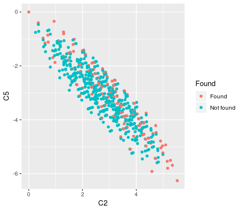 OR in an OB World: Guessing Pareto Solutions: A Test