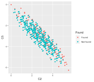 OR in an OB World: Guessing Pareto Solutions: A Test