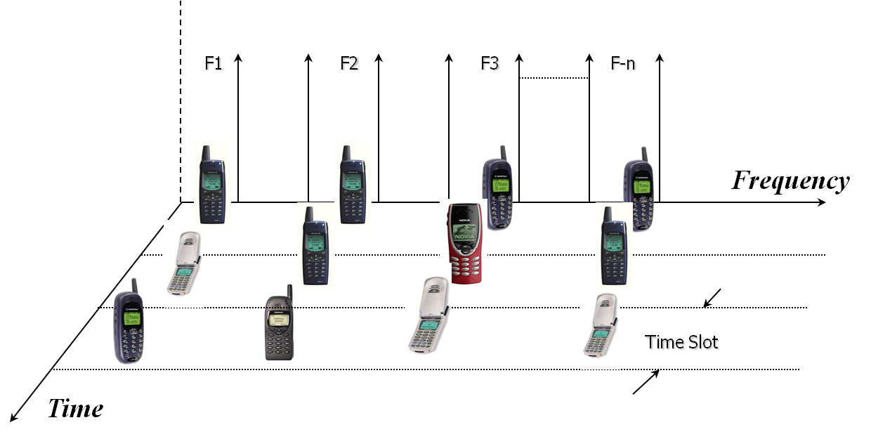 Belajar Teknologi Cdma Multiple Access
